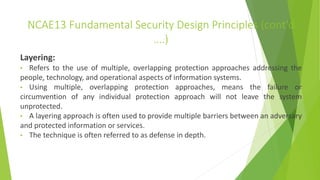 Fundamental_Security_Design_Principles.pptx