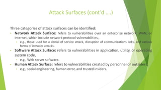 Fundamental_Security_Design_Principles.pptx