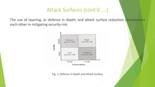 Fundamental_Security_Design_Principles.pptx