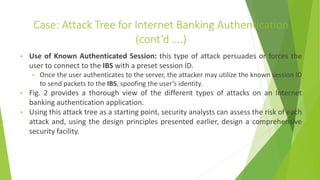 Fundamental_Security_Design_Principles.pptx