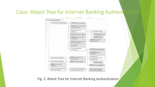Fundamental_Security_Design_Principles.pptx