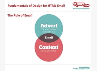 Fundamentals of design for HTML email | PPT