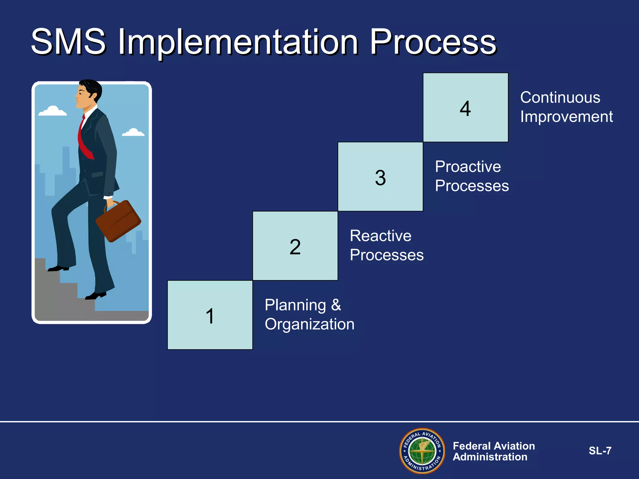 Safety Management Systems (SMS) Fundamentals: Framework Guidance | PPT