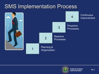 Safety Management Systems (SMS) Fundamentals: Framework Guidance | PPT