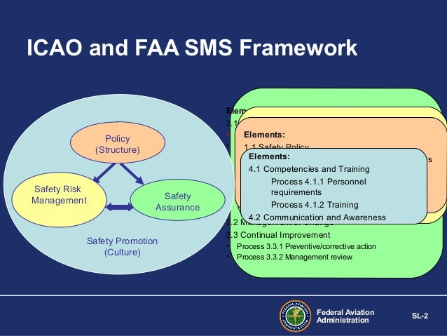 Safety Management Systems (SMS) Fundamentals: Framework Guidance