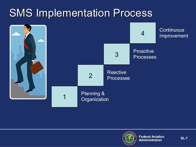 Safety Management Systems (SMS) Fundamentals: Framework Guidance