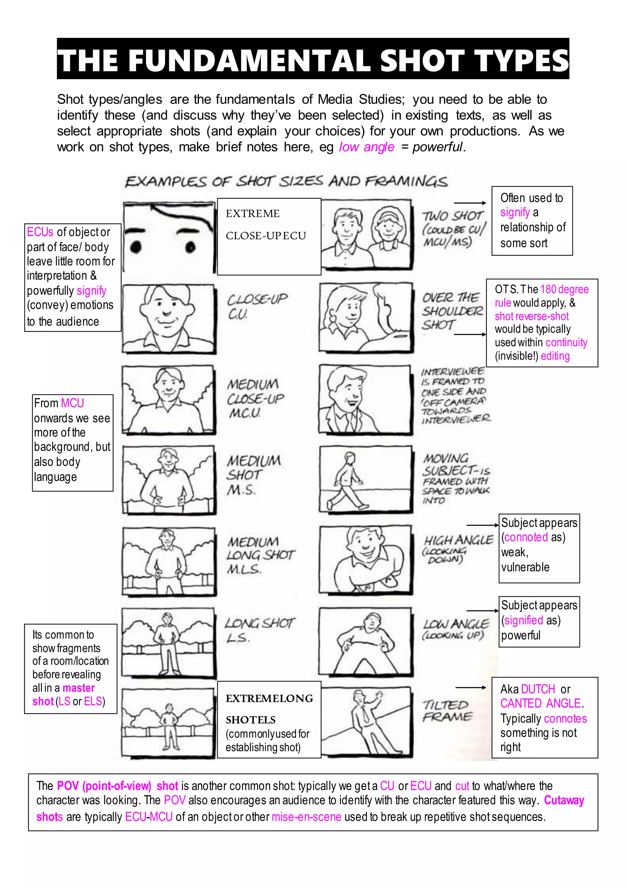 FUNDAMENTAL SHOT TYPES chalkFONT.doc