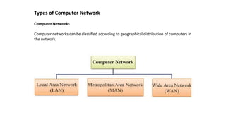 Fundamentals in Computer Networking.pptx