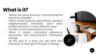 Fundamentals in creative writing | PPTX