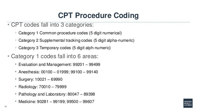 Medical Billing and Revenue | PPTX
