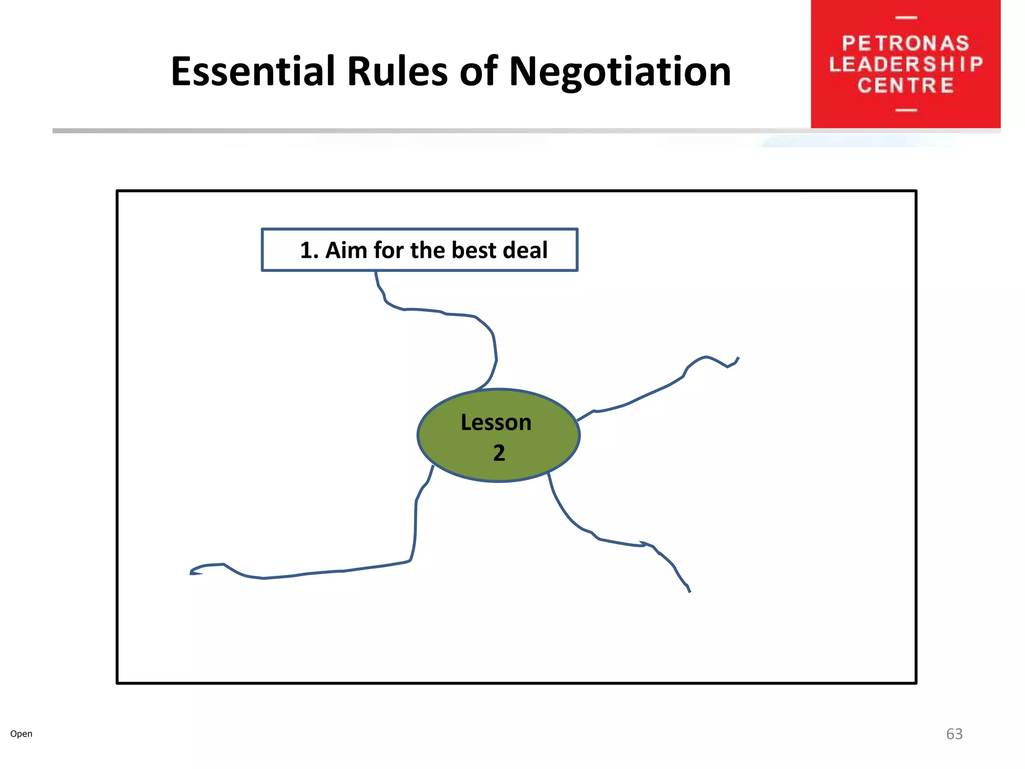 Fundamentals in negotiation | PPT