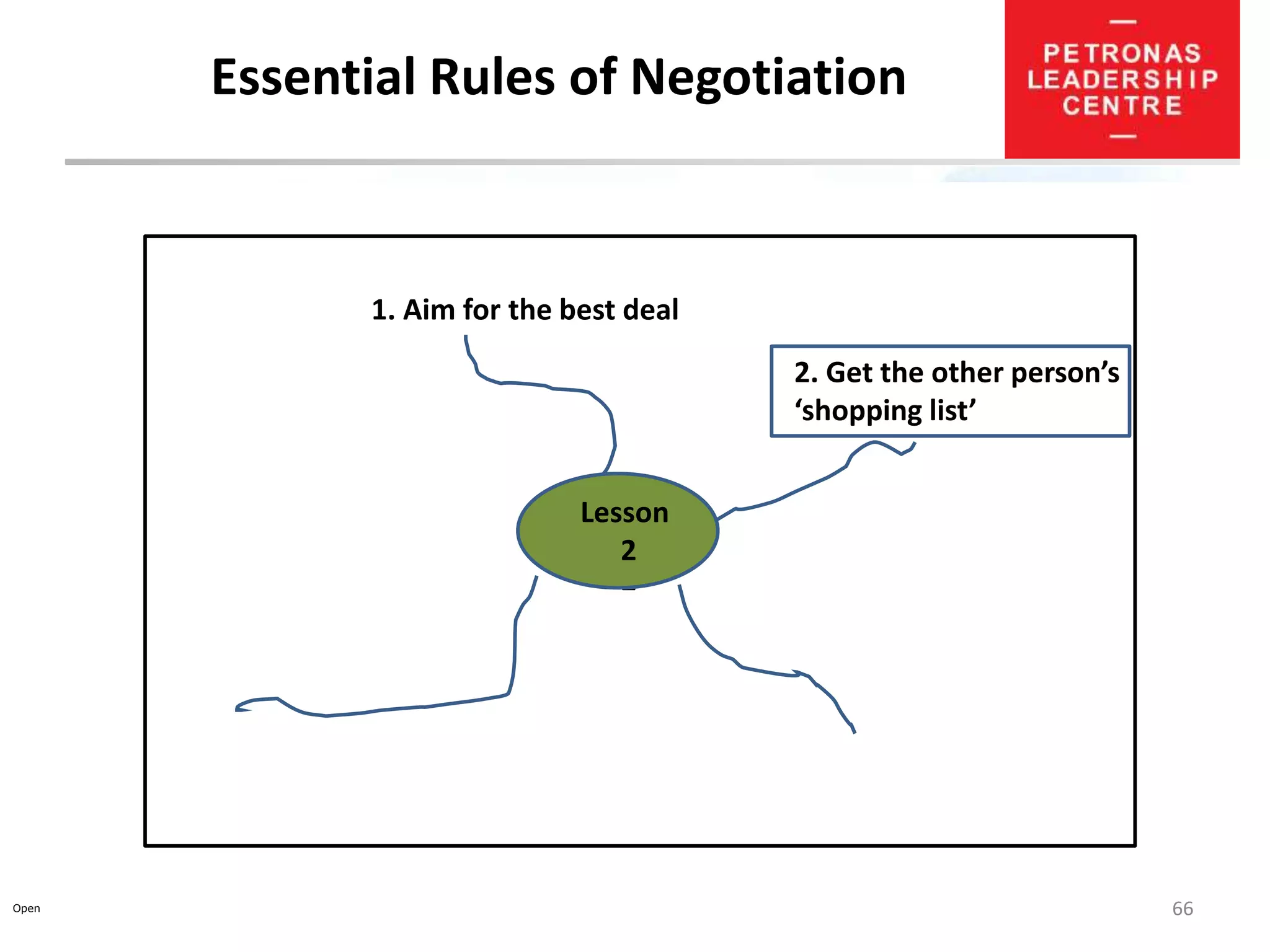 Fundamentals in negotiation | PPT