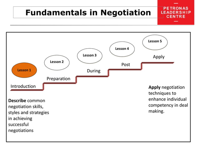 Fundamentals in negotiation | PPT