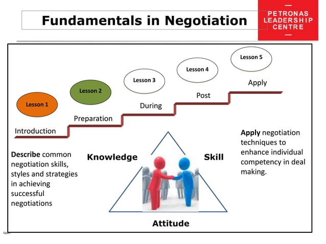 Fundamentals in negotiation | PPT