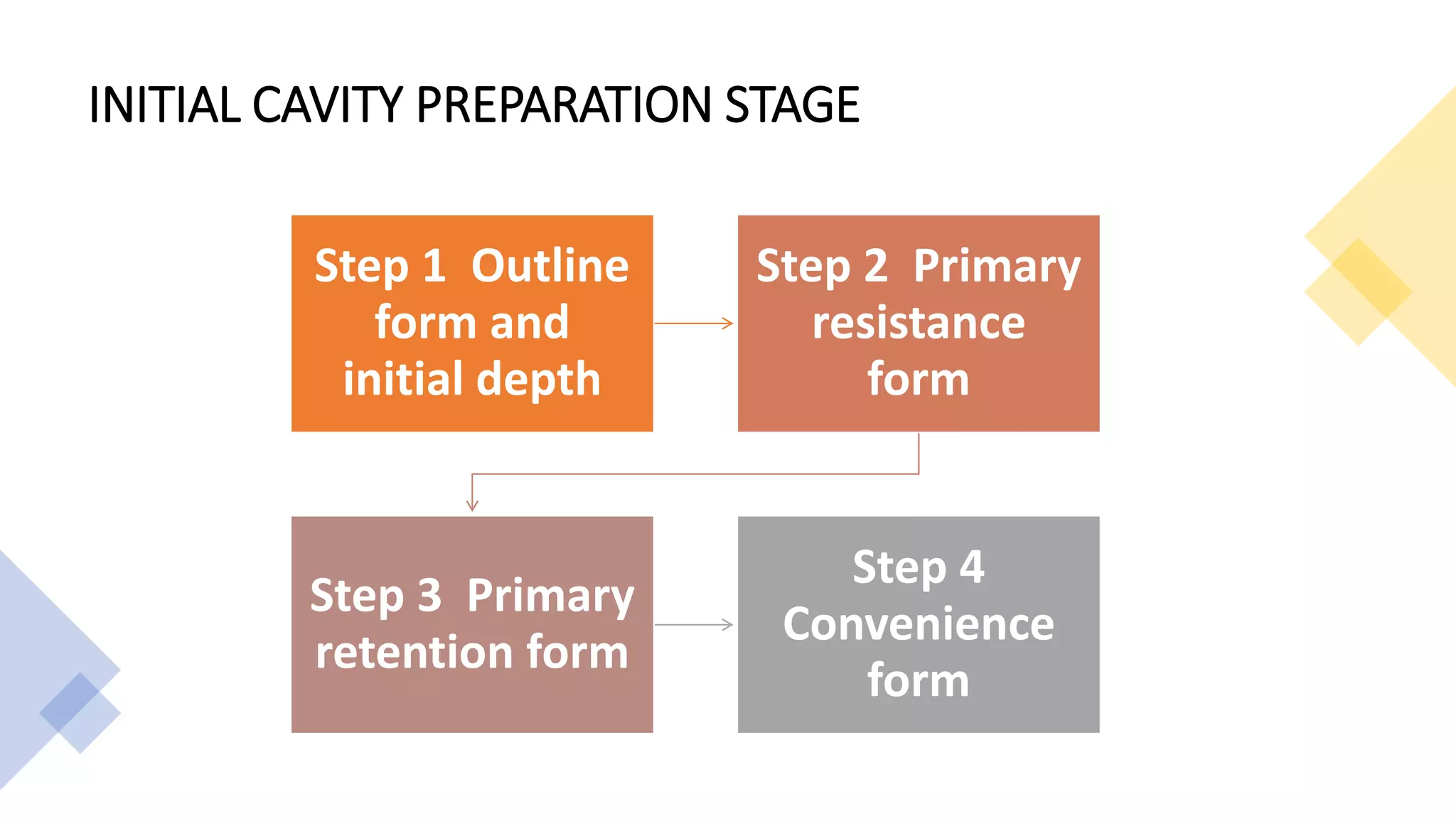 Fundamentals in tooth preparation | PPTX