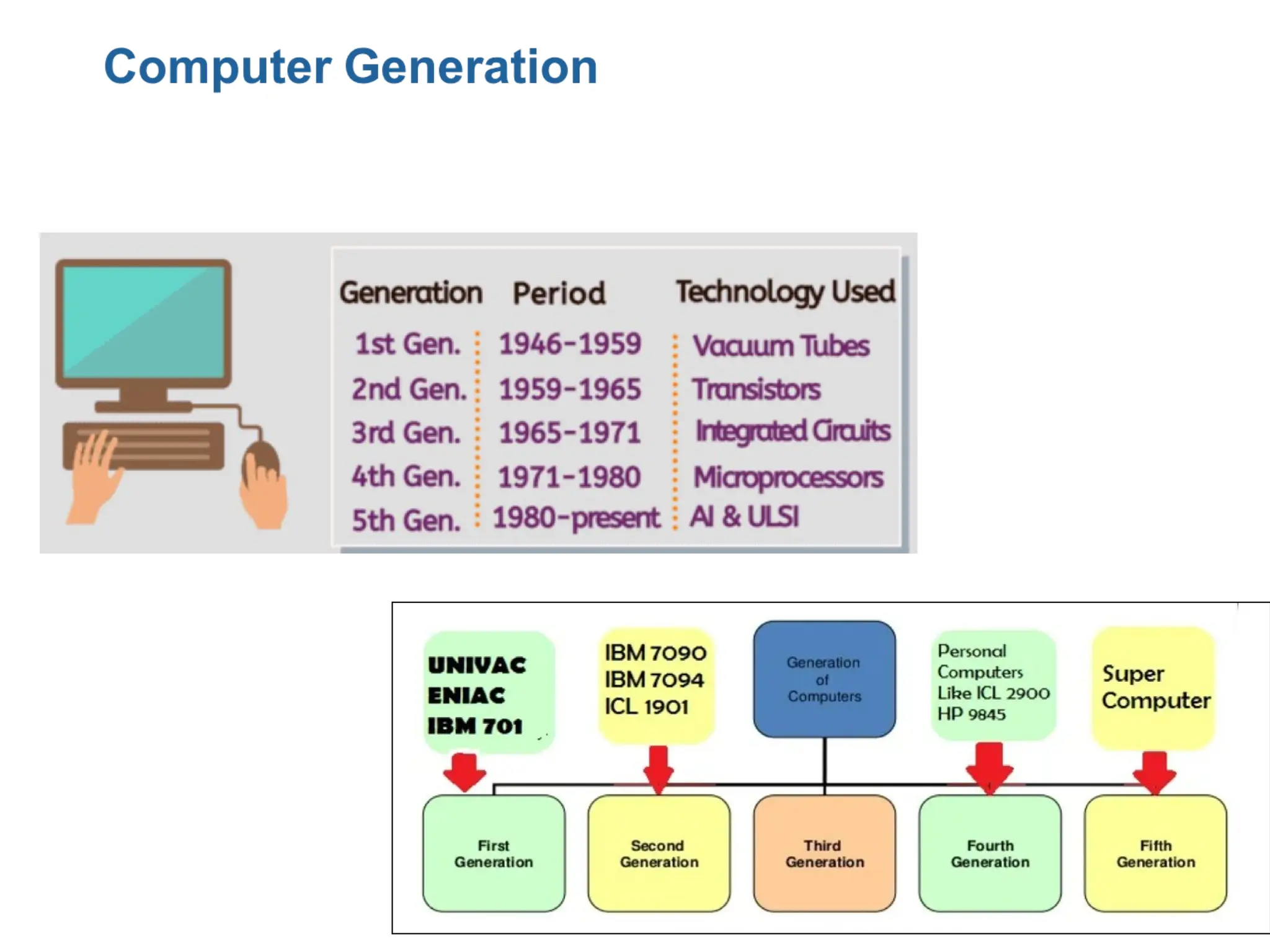 fundamentals_IT_presentation computer peripherals basics | PPTX