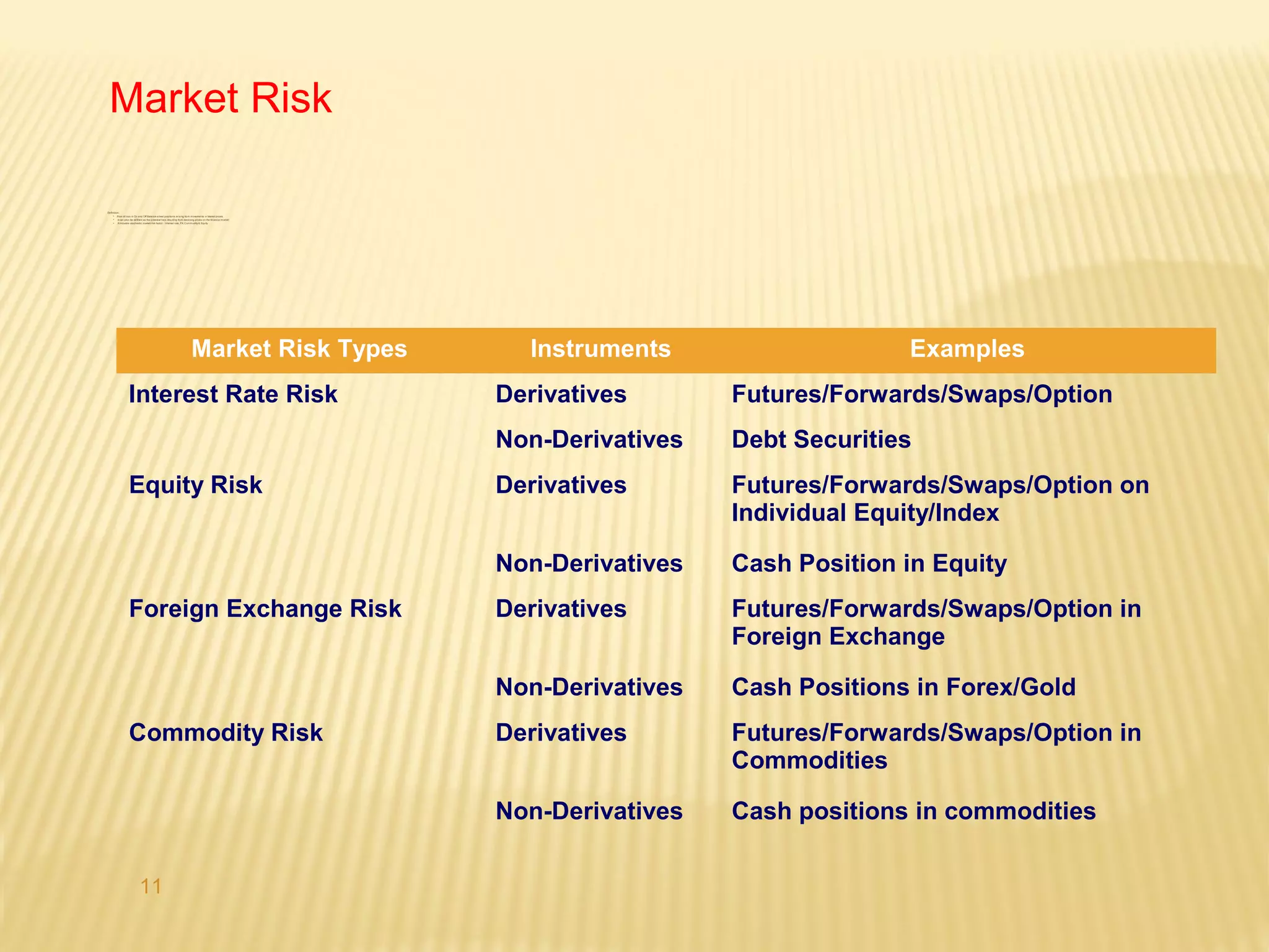 Fundamentals of Market Risk Management by Dr. Emmanuel Moore ABOLO | PPT