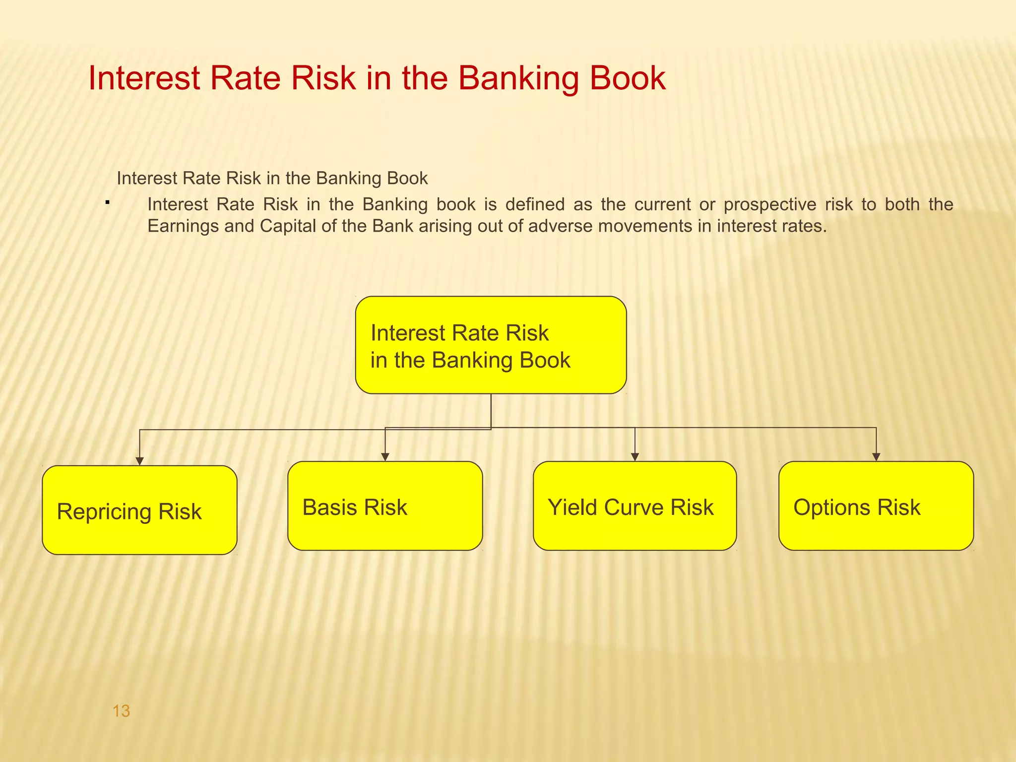 Fundamentals of Market Risk Management by Dr. Emmanuel Moore ABOLO | PPT