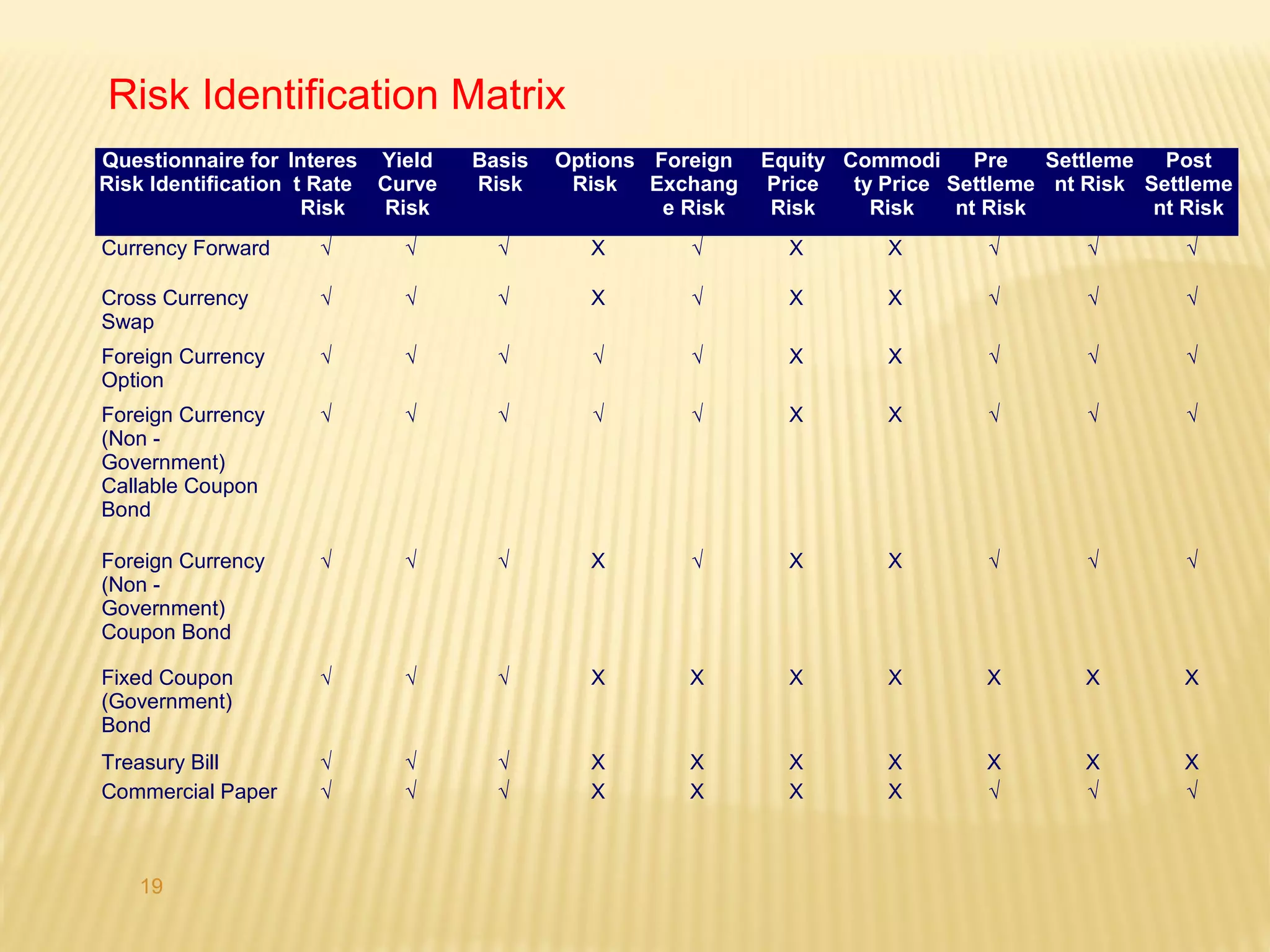 Fundamentals of Market Risk Management by Dr. Emmanuel Moore ABOLO | PPT