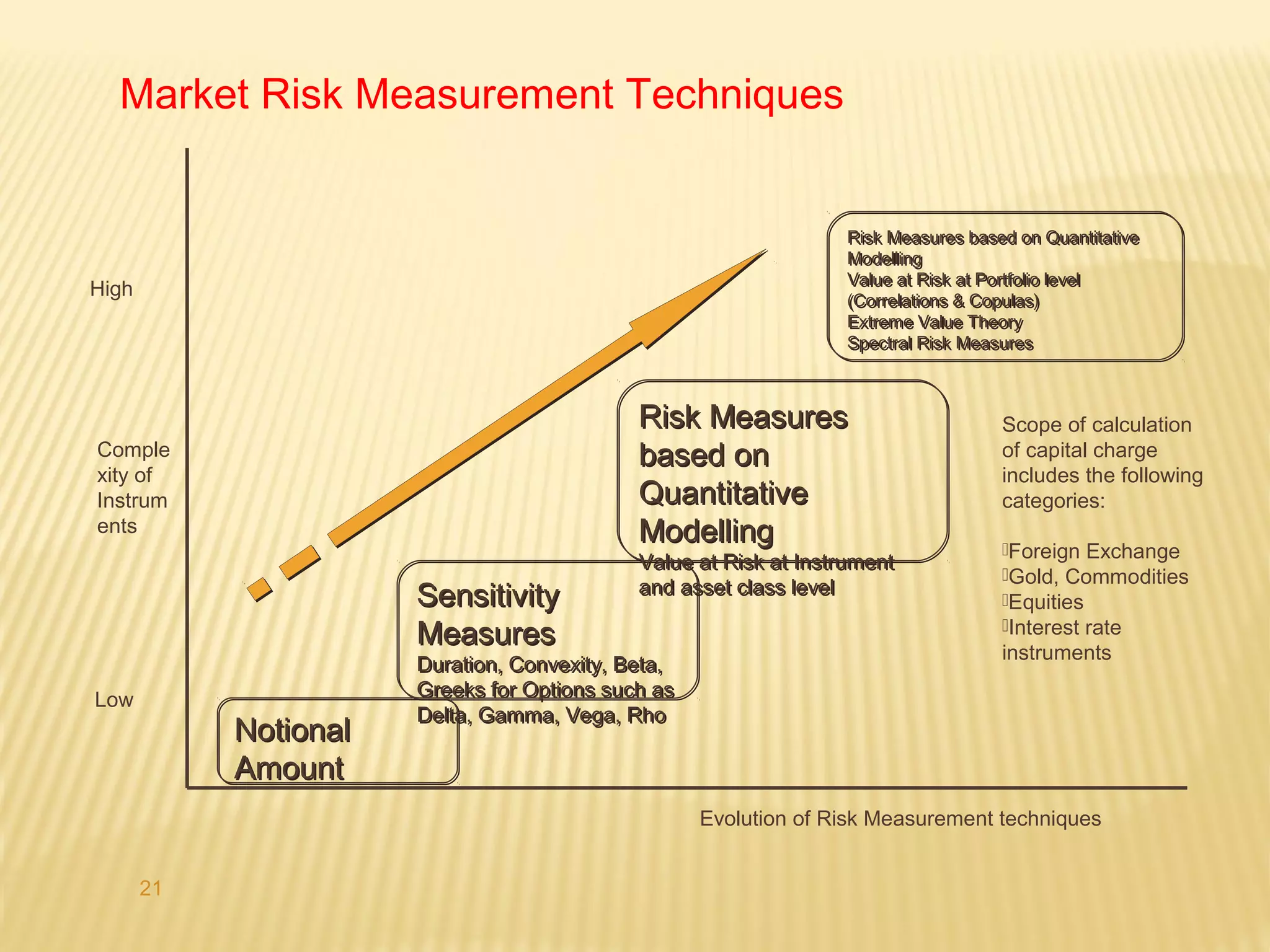 Fundamentals of Market Risk Management by Dr. Emmanuel Moore ABOLO | PPT