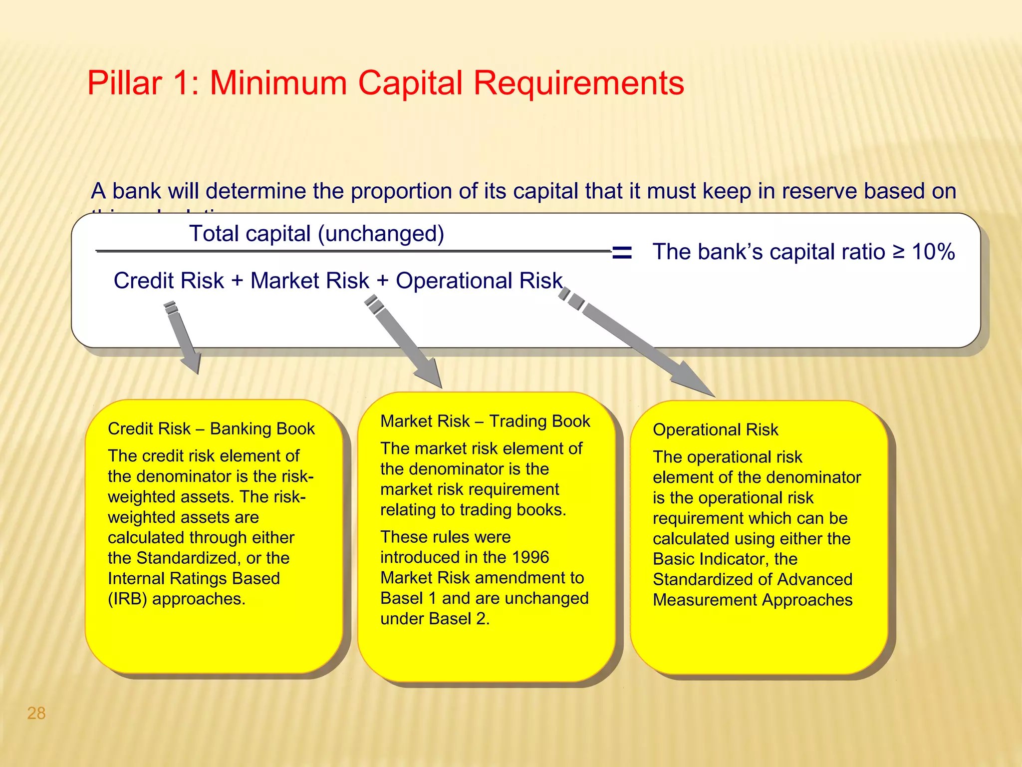 Fundamentals of Market Risk Management by Dr. Emmanuel Moore ABOLO | PPT
