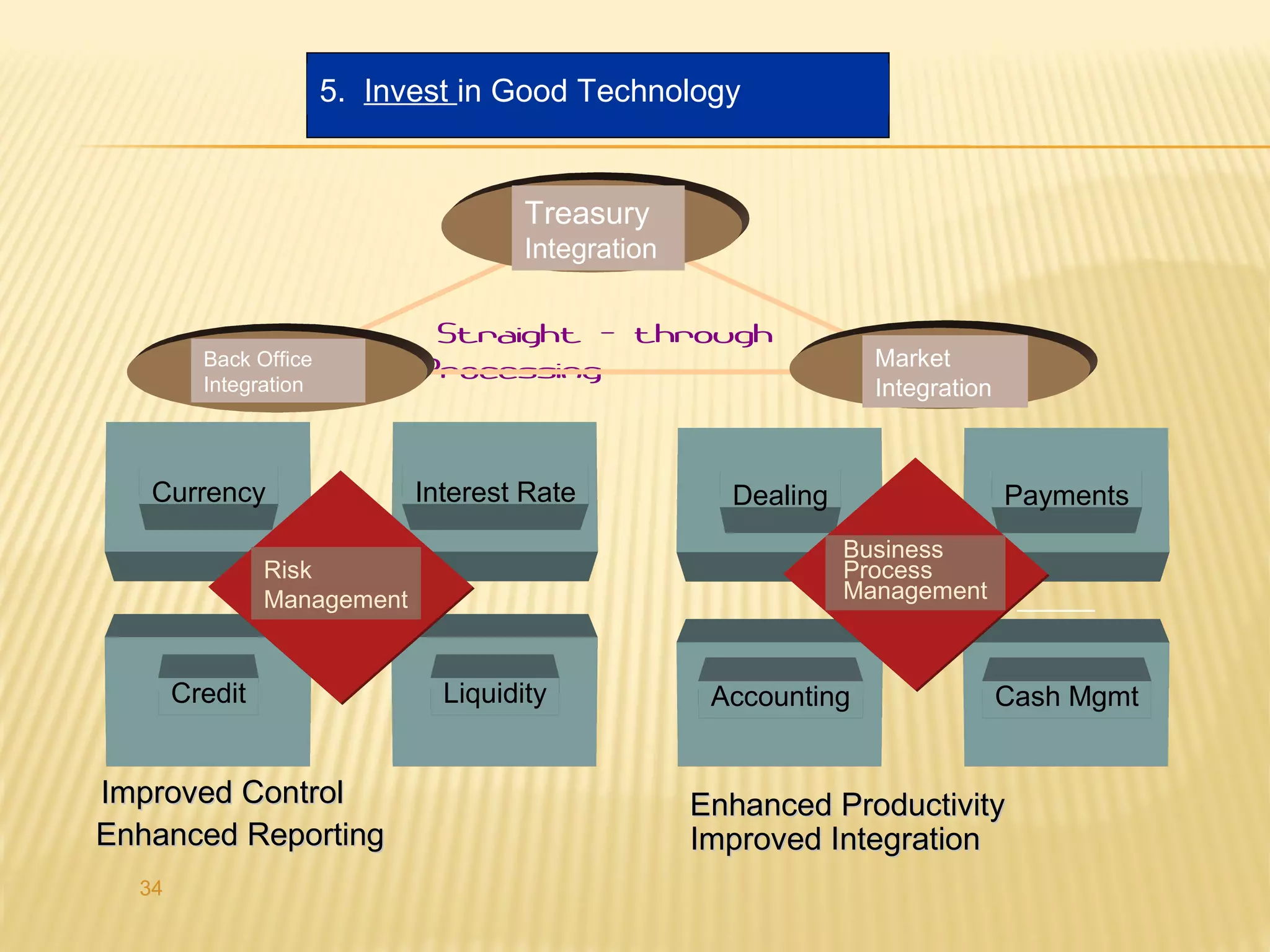 Fundamentals of Market Risk Management by Dr. Emmanuel Moore ABOLO | PPT