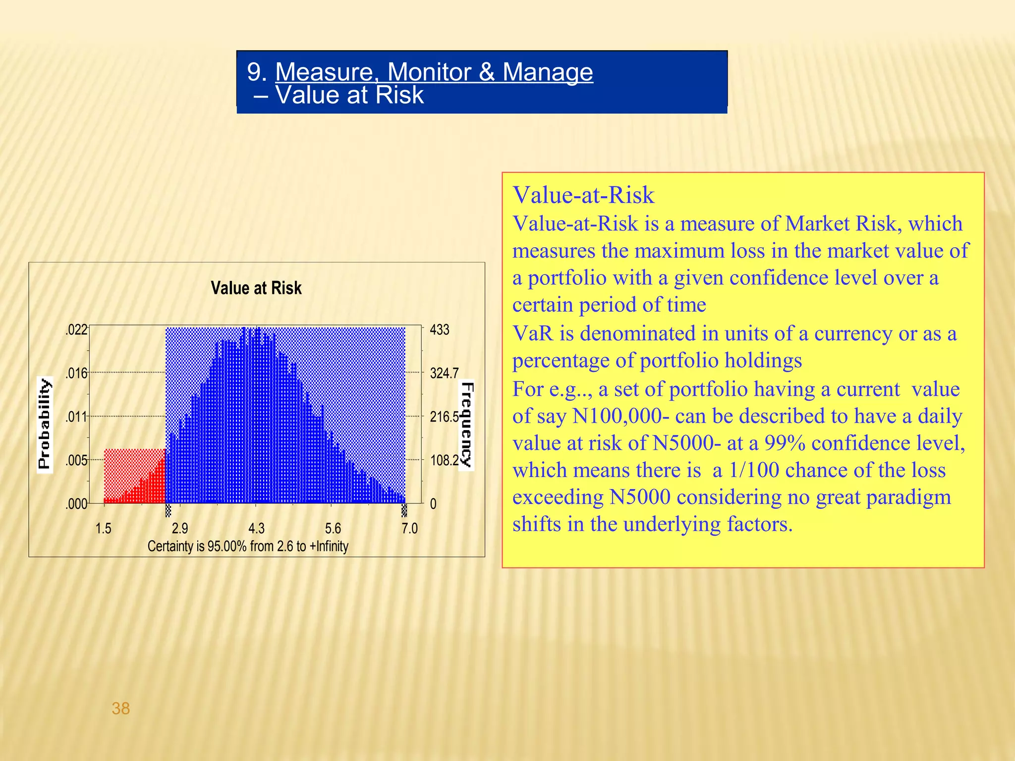 Fundamentals of Market Risk Management by Dr. Emmanuel Moore ABOLO | PPT
