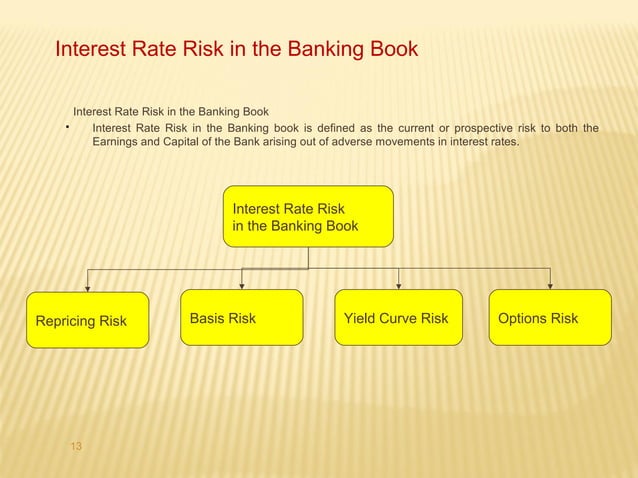 Fundamentals of Market Risk Management by Dr. Emmanuel Moore ABOLO | PPT