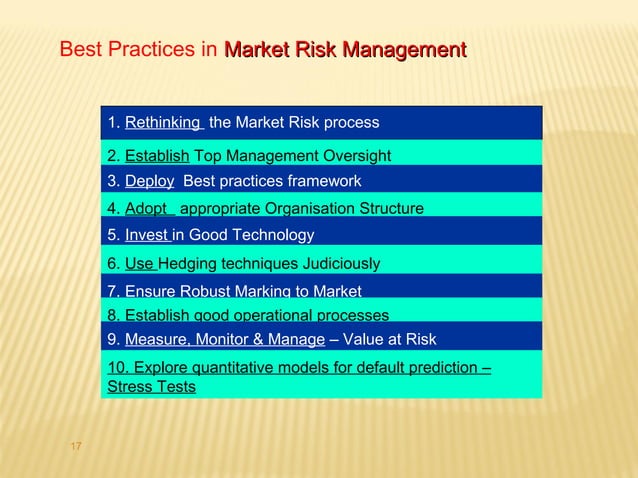Fundamentals of Market Risk Management by Dr. Emmanuel Moore ABOLO | PPT