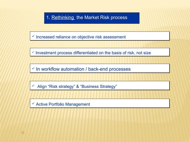 Fundamentals of Market Risk Management by Dr. Emmanuel Moore ABOLO | PPT