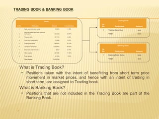 Fundamentals of Market Risk Management by Dr. Emmanuel Moore ABOLO | PPT