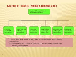 Fundamentals of Market Risk Management by Dr. Emmanuel Moore ABOLO | PPT
