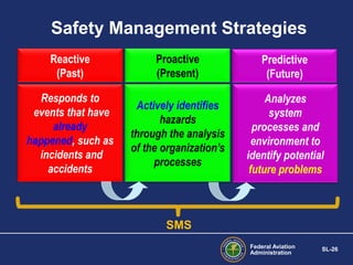 Safety Management Systems (SMS) Fundamentals: Basics | PPT