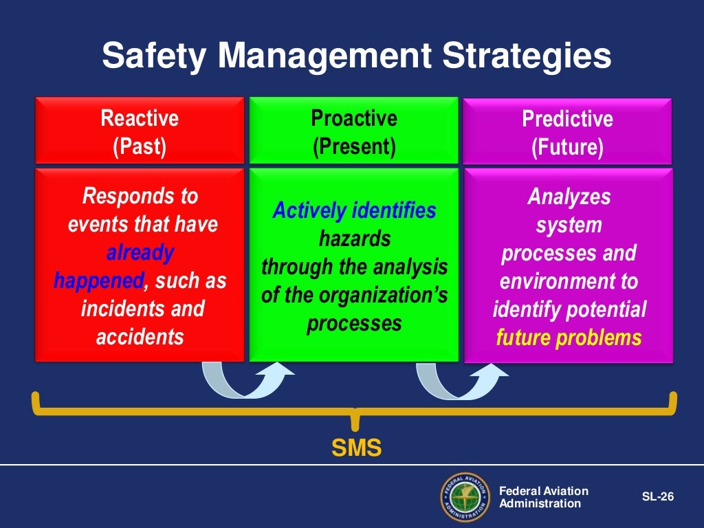 Safety Management Systems (SMS) Fundamentals: Basics