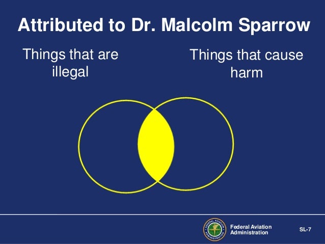 Safety Management Systems (SMS) Fundamentals: Basics