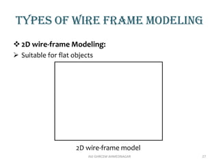 Fundamentals of 3D modeling | PDF