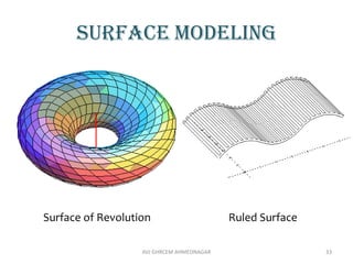 Fundamentals of 3D modeling | PDF