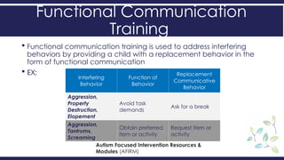 Fundamentals of ABA Strategies to Support Behavior .pptx