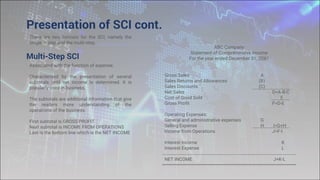 Fundamentals of abm2 statement of comprehensive income abm specialized ...