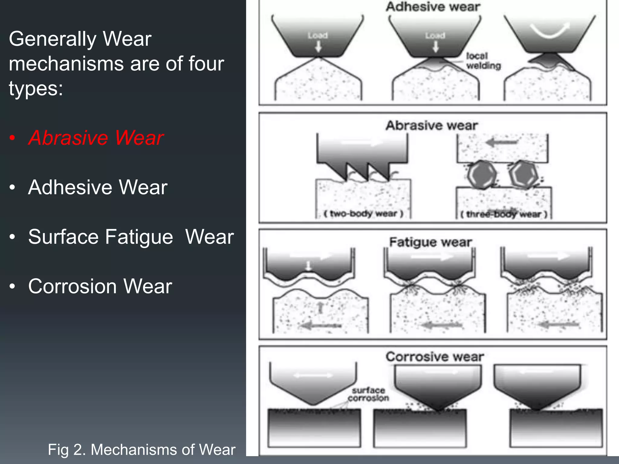 Fundamentals of Abrasive Wear.pptx