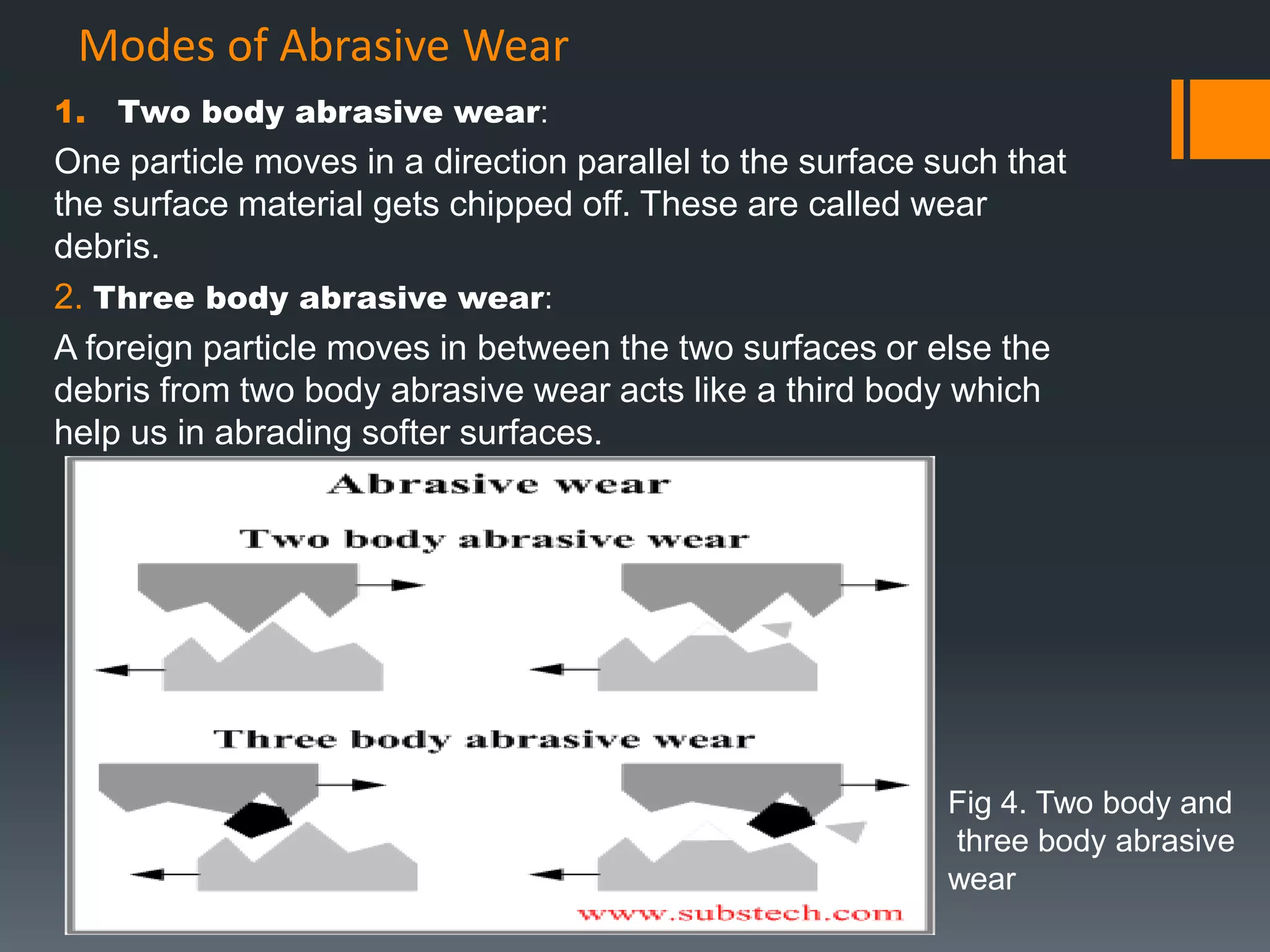 Fundamentals of Abrasive Wear.pptx