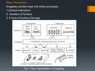 Fundamentals of Abrasive Wear.pptx