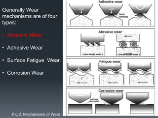 Fundamentals of Abrasive Wear.pptx