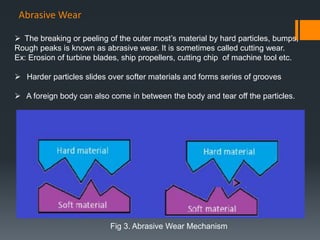 Fundamentals of Abrasive Wear.pptx