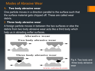 Fundamentals of Abrasive Wear.pptx