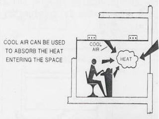 Fundamentals of AC and All Air System.ppt