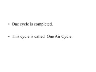 Fundamentals of AC and All Air System.ppt