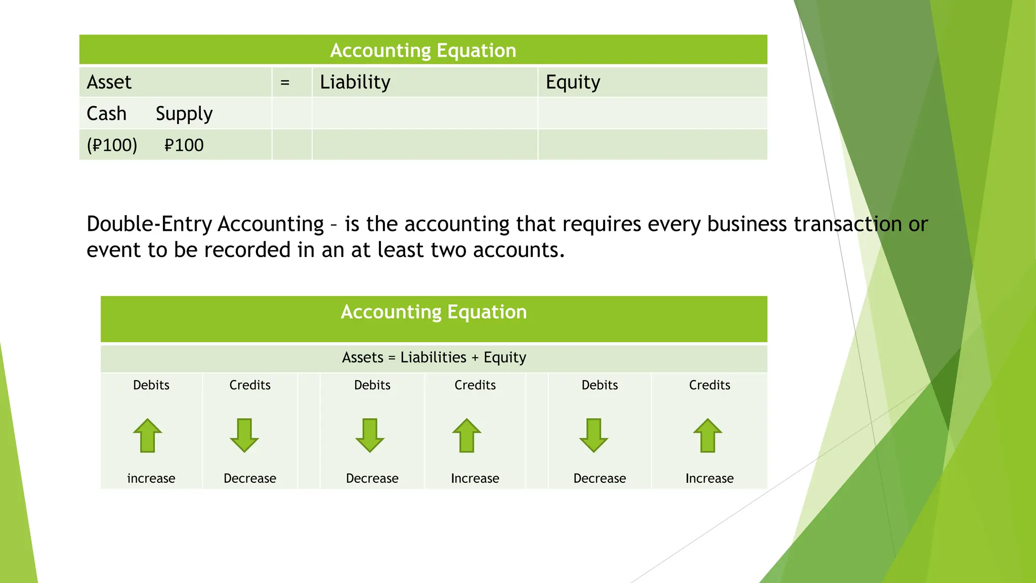 FUNDAMENTALS OF ACCOUNTANCY AND BUSINESS MANAGEMENT.pptx
