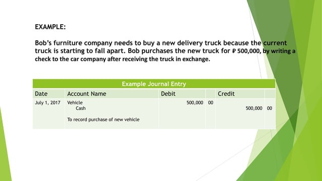 FUNDAMENTALS OF ACCOUNTANCY AND BUSINESS MANAGEMENT.pptx
