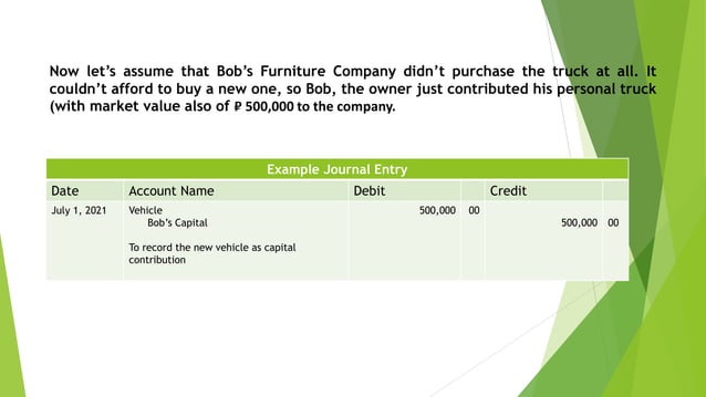 FUNDAMENTALS OF ACCOUNTANCY AND BUSINESS MANAGEMENT.pptx